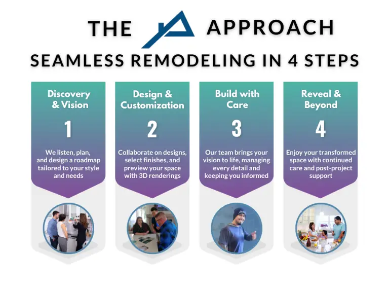 Kitchen Deals - Aloft Remodeling